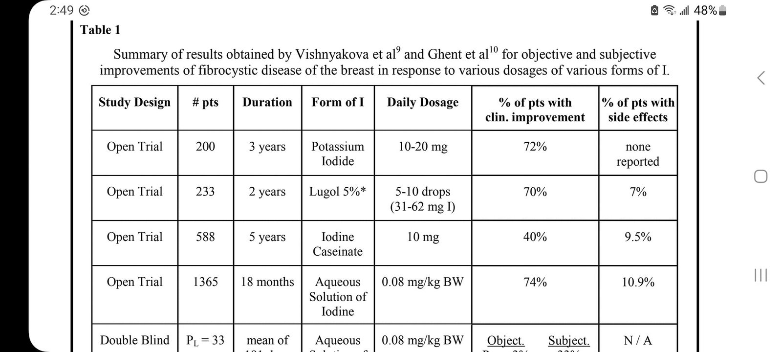 Potassium Iodide & Lugol’s Iodine - RevealingFraud.com